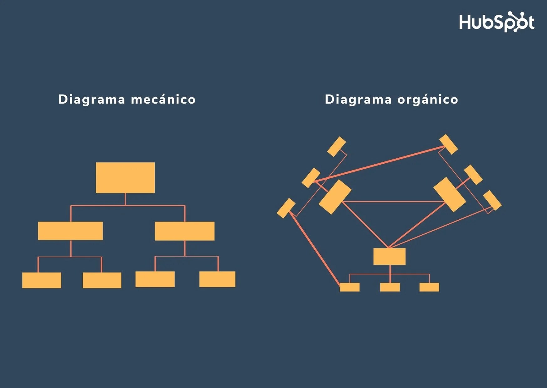 9 Tipos De Estructuras Organizacionales Y Sus Elementos Clave 2024