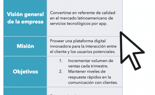 Planeacion Estrategica Que Es Elementos Etapas Y Ejemplos 2022 Otosection