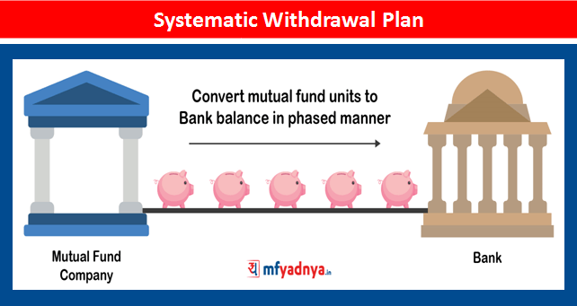 What Is Systematic Withdrawal Plan Swp Yadnya Investment Academy