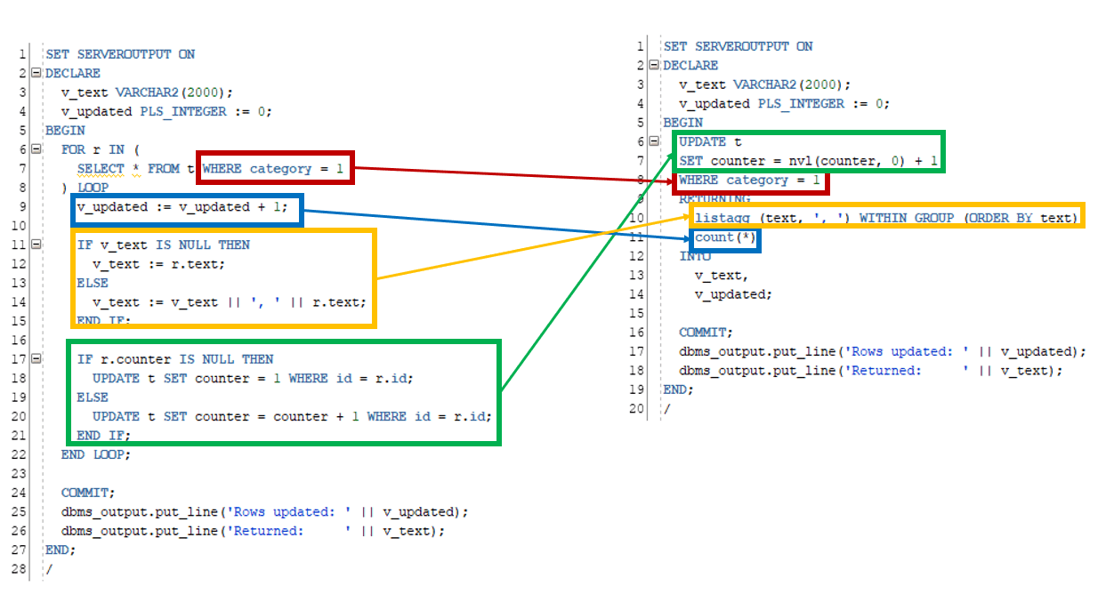 How To Use Sql Update Returning To Run Dml More Efficiently Java