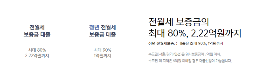 카카오뱅크 청년일반 전세자금대출 조건 한도 금리 신청방법 뉴스5