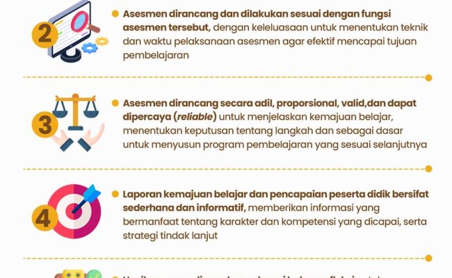 Lima Prinsip Pembelajaran Dalam Kurikulum Merdeka Direktorat Smp Riset