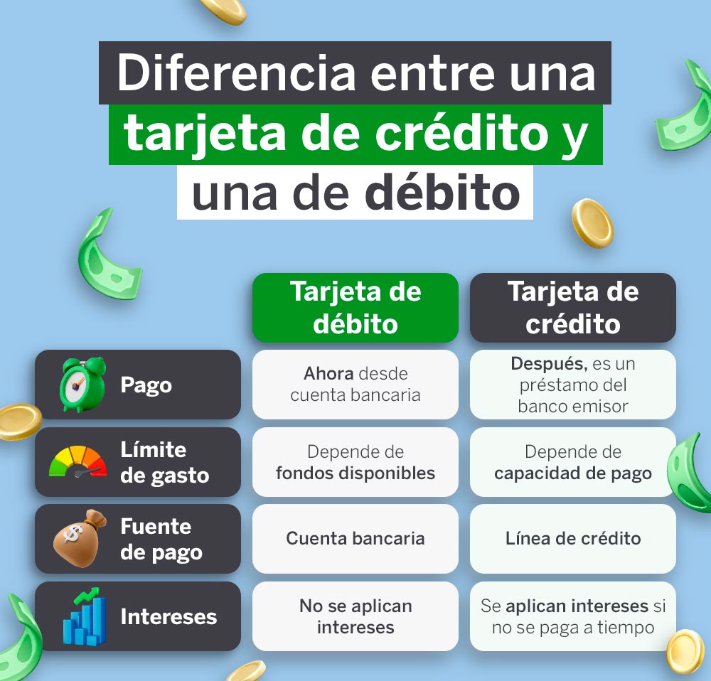 Estas Son Las Principales Diferencias Entre Una Tarjeta De Crédito Y