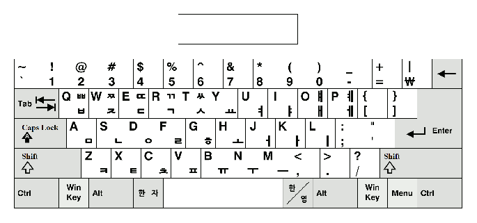 Korean Keyboard A Step By Step Guide To Type In Hangul Lingodeer