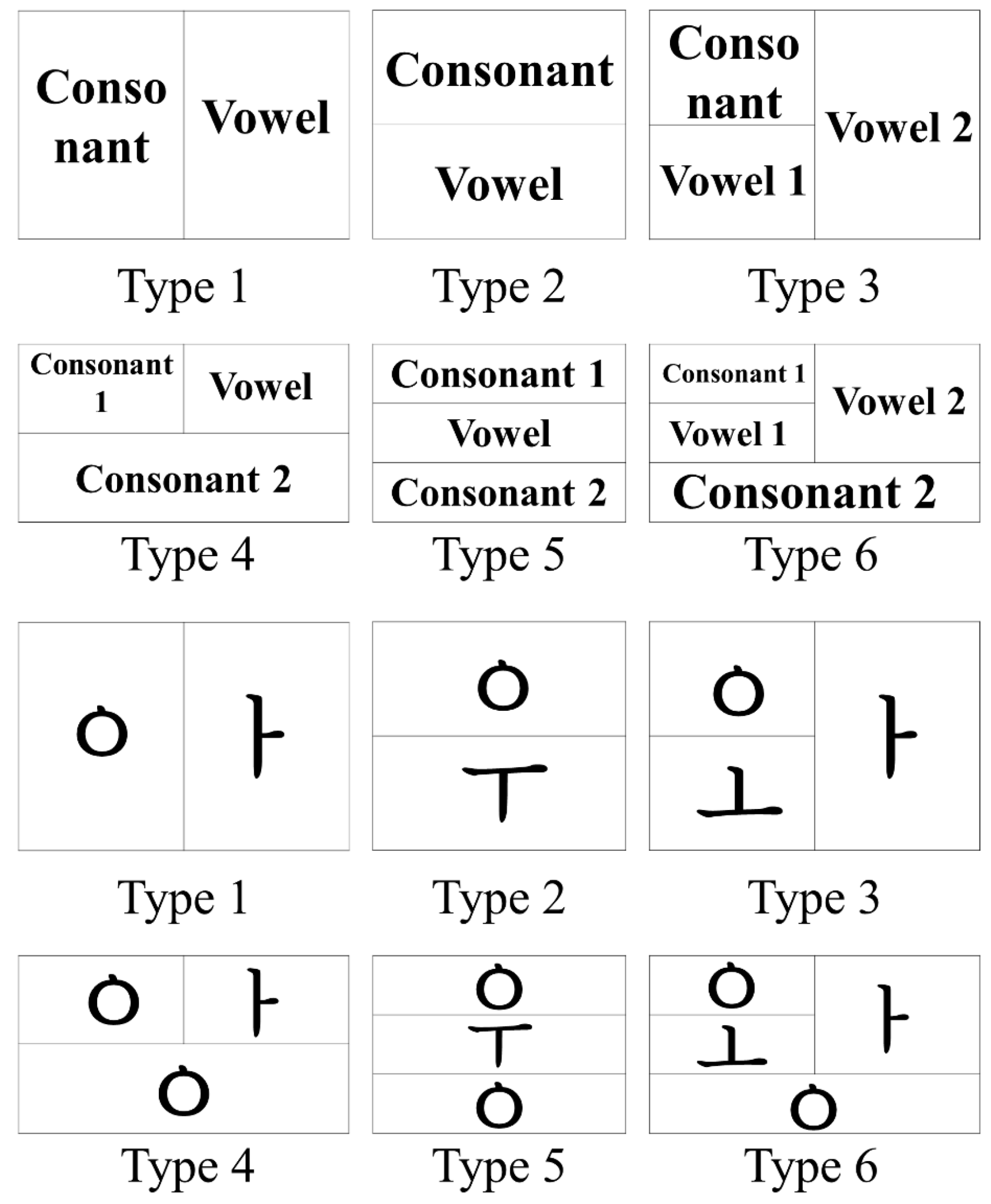 Hangul 101 A Super Easy Guide To The Korean Alphabet Lingodeer