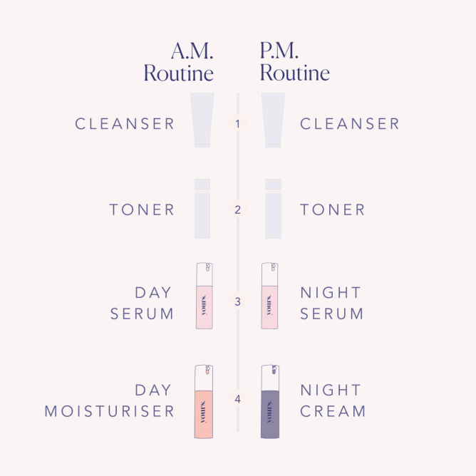 Am To Pm The Basic Steps Of Your Day And Night Skincare Routine