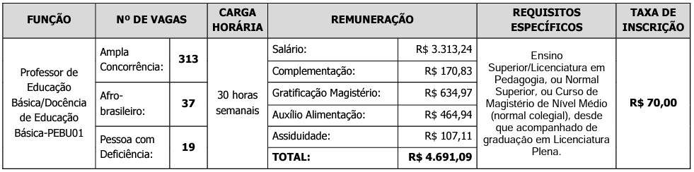 Prefeitura Publica Edital Para Concurso De Professores Com 369 Vagas