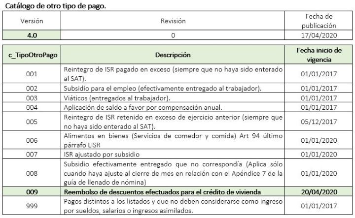 Cambio En El Cfdi De Nómina Nueva Clave De Pago