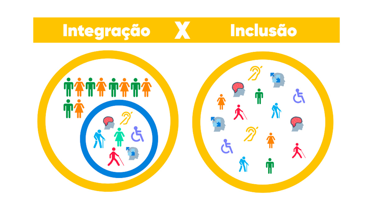 Inclusão E Integração Porque São Importantes Blog Do Portal Educação