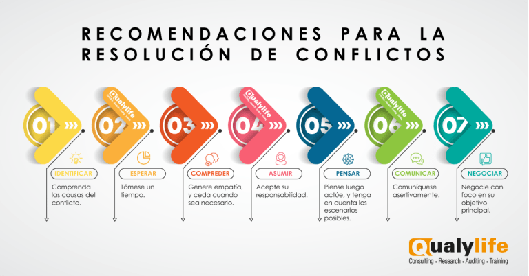 Resolución De Conflictos 7 Recomendaciones Para Negociaciones