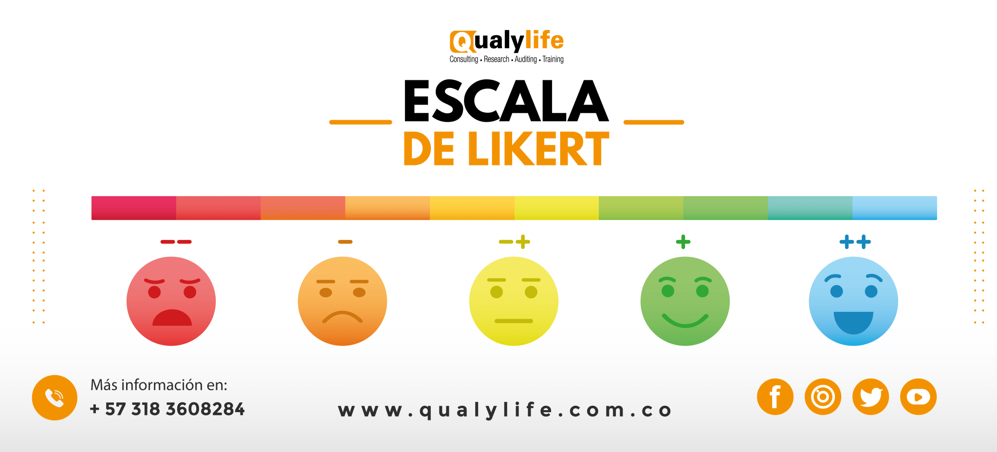 Escala De Likert