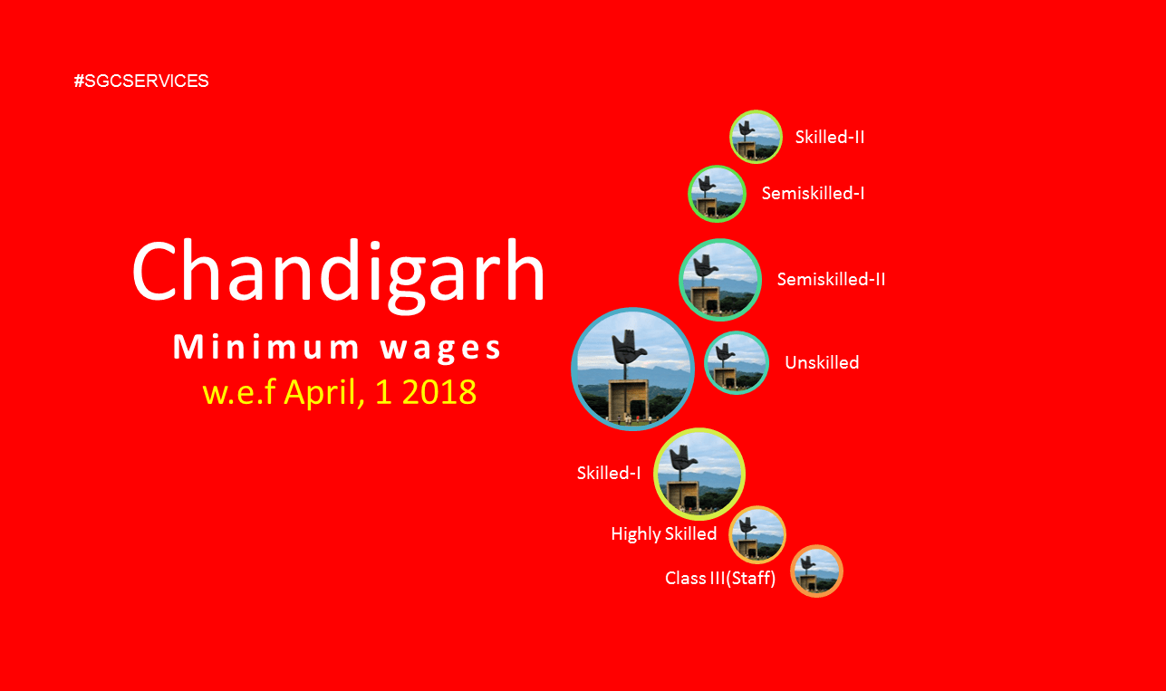 Latest Minimum Wages In Kerala From June 2018 Sgc Blog Payroll And