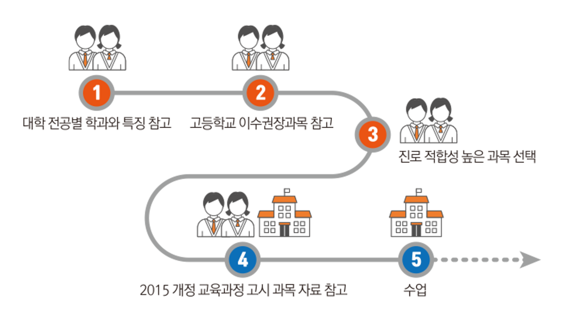 고등학교 선택과목 가이드 2 문과 선택과목 추천 설탭 블로그