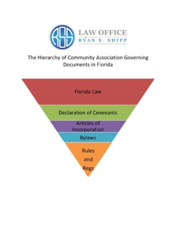 The Hierarchy Of Community Association Governing Documents In Florida