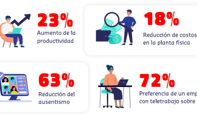 Conoces La Diferencia Entre El Teletrabajo Y El Trabajo En Casa