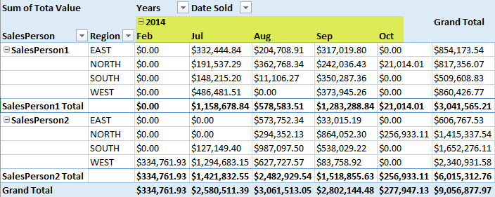 10 Ways Excel Pivot Tables Can Increase Your Productivity Brad Edgar