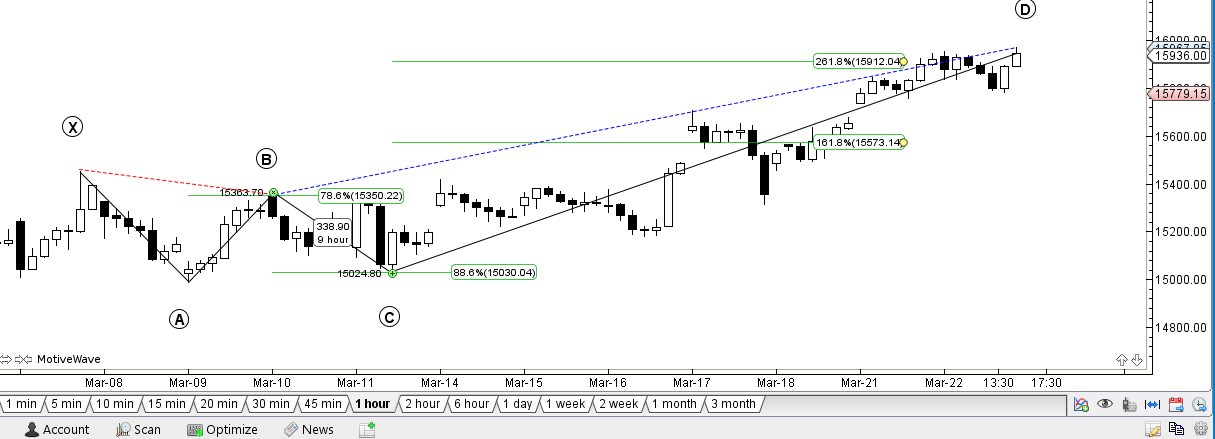 Bank Nifty Forms Hanging Maneod Analysis Brameshs Technical Analysis