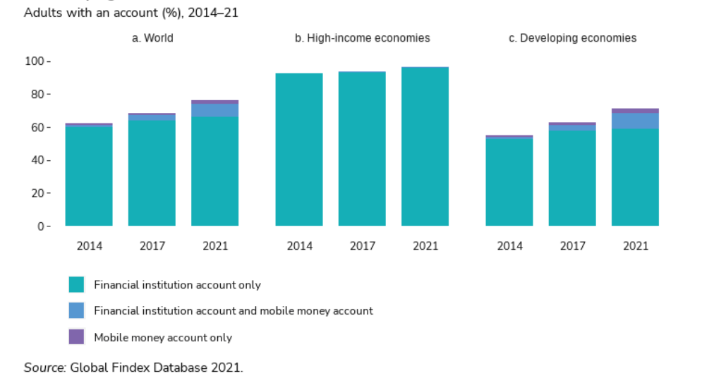 Four Things To Know About Financial Inclusion