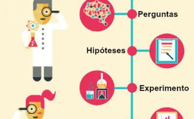 Entenda As Etapas Do Metodo Cientifico Universo Dos Livros Otosection