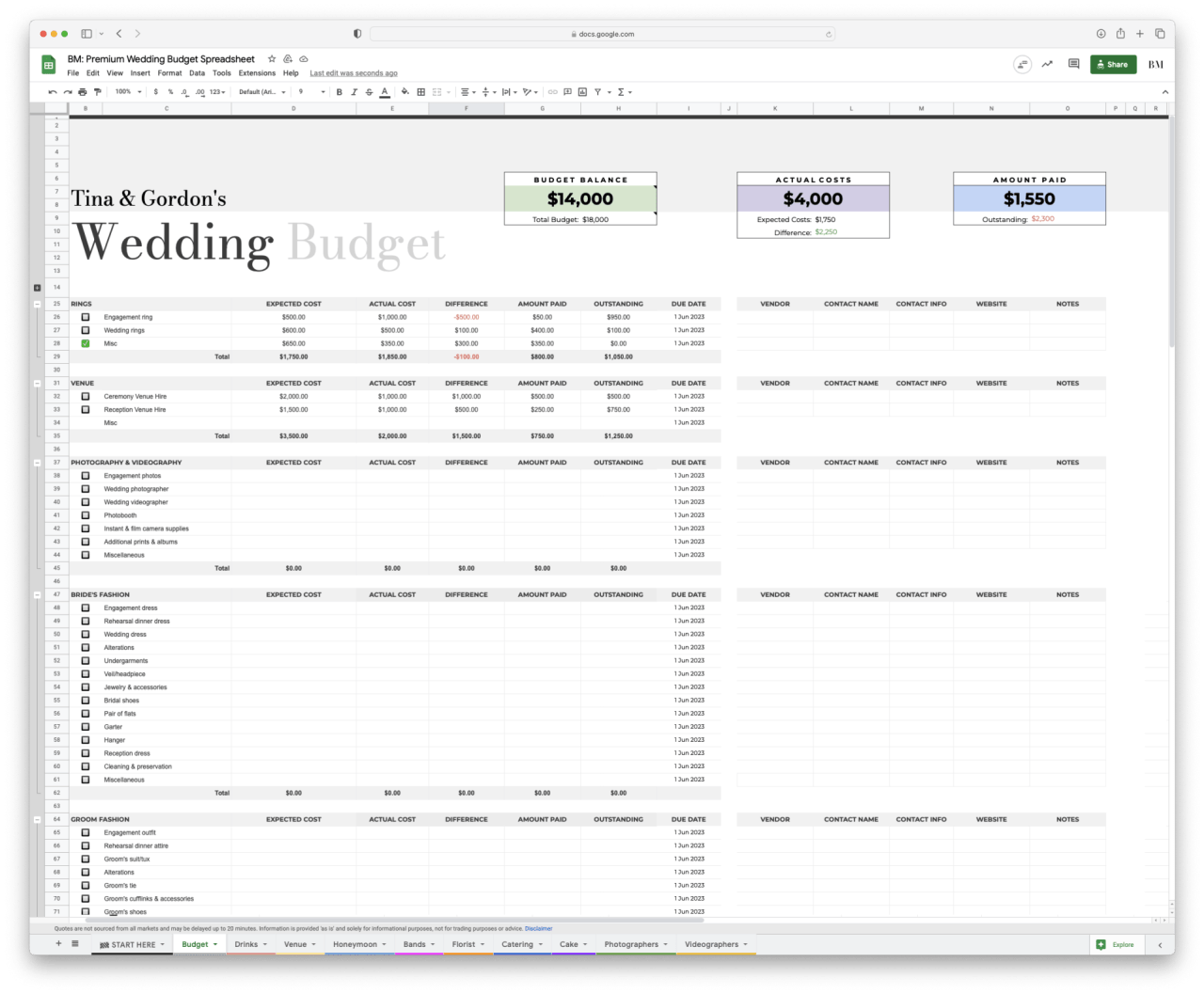 The Wedding Budget And Free Budgeting Spreadsheet