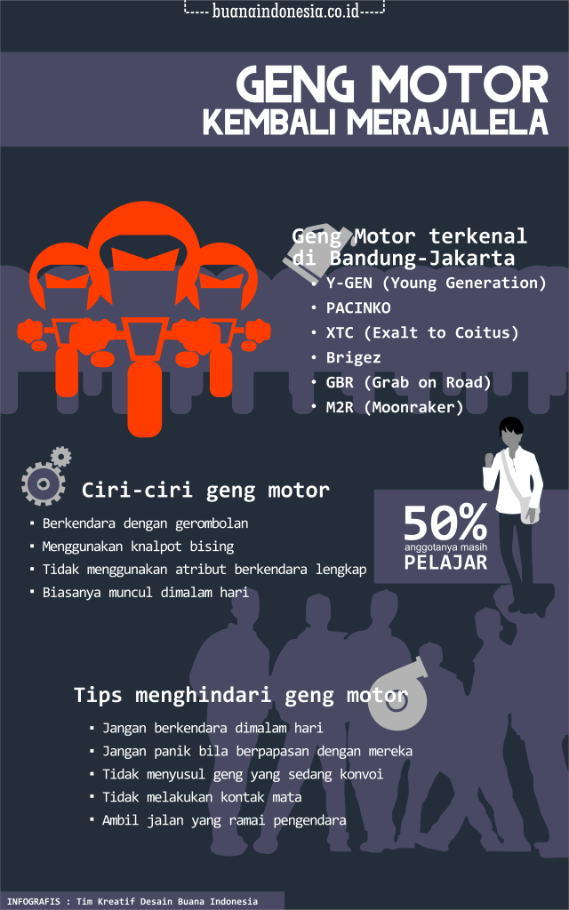 Ketika Geng Motor Kembali Merajalela Buanajabarcoid