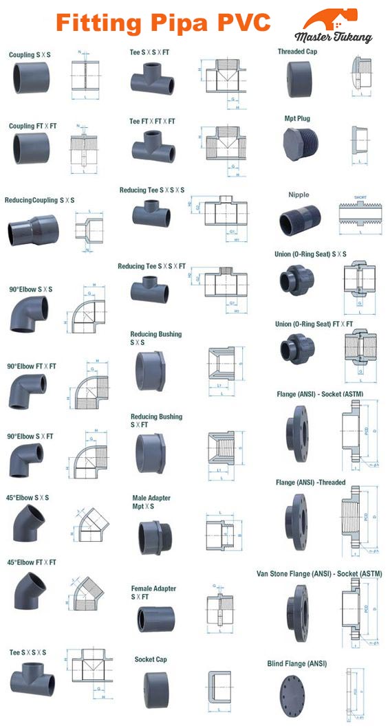 Jenis Jenis Fitting Pipa Nama Jenis Sambungan Pipa Pvc