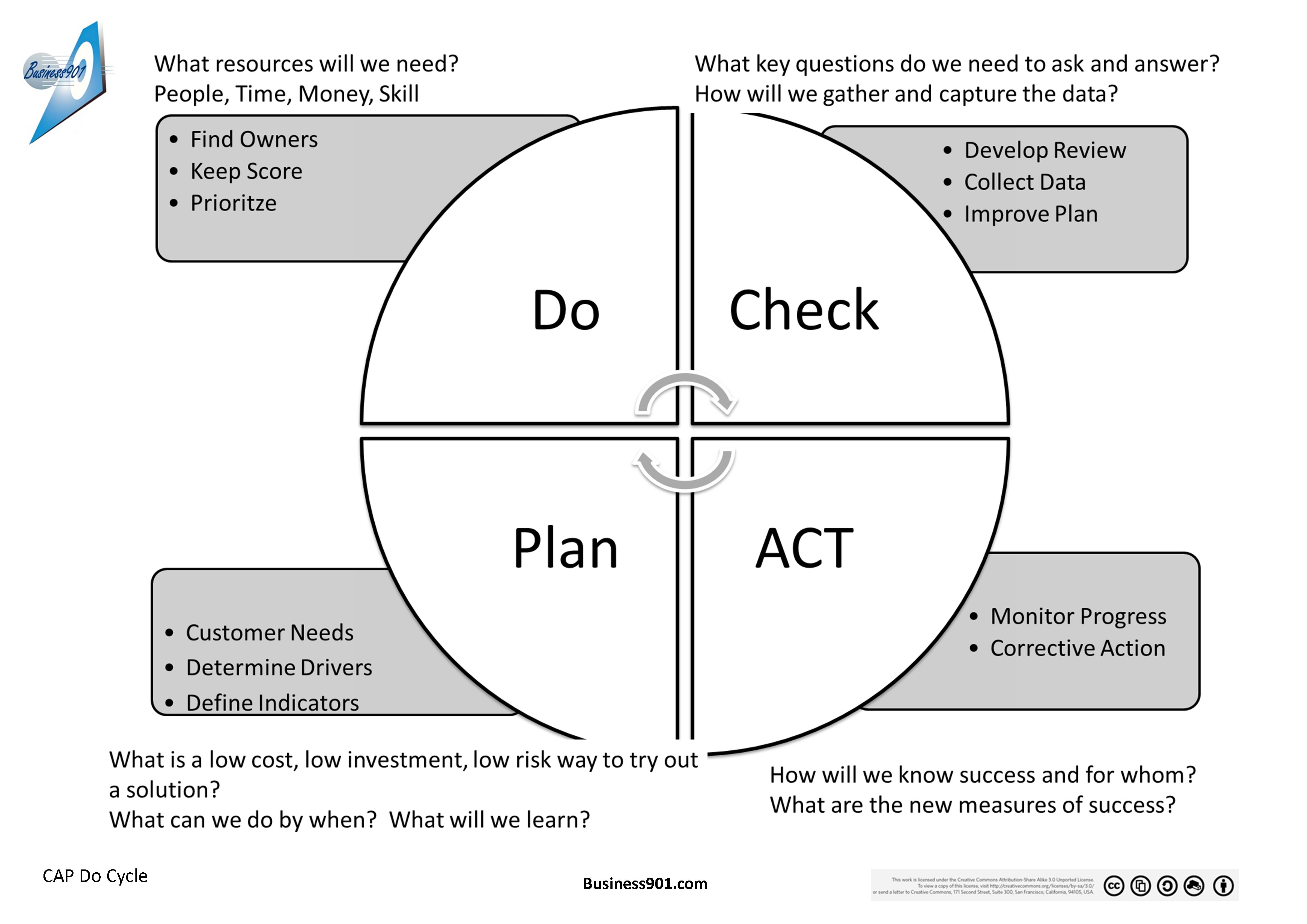 Plan Do Check Act Excel Template