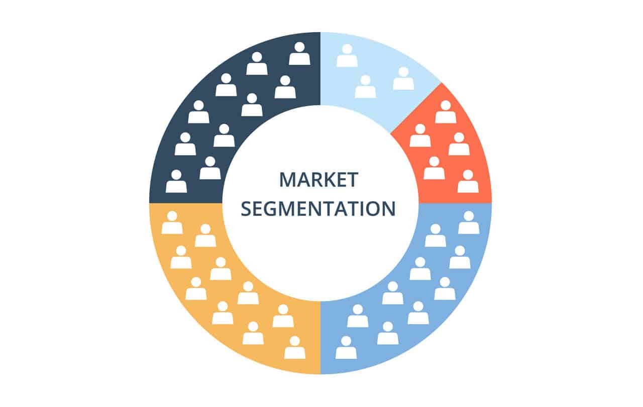 Market Segmentation All You Need To Know With Examples Business Yield