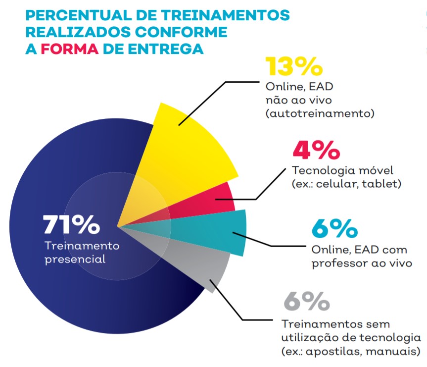 Panorama Do Treinamento E Desenvolvimento No Brasil Gpdh