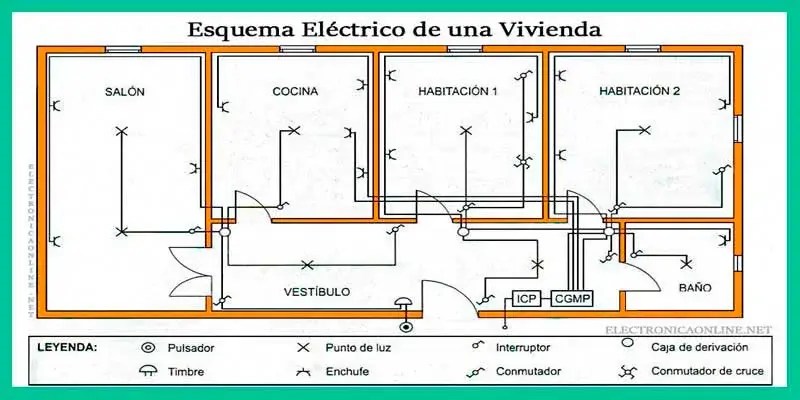 Planos Eléctricos O De Electricidad ¿qué Es ¿para Qué Sirve ¿por Qué