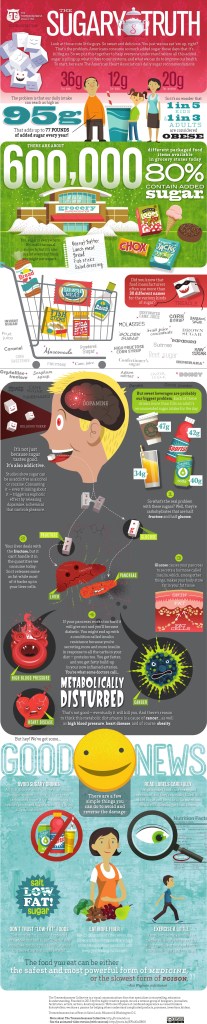 How Excess Sugar Affects Your Body Infographic