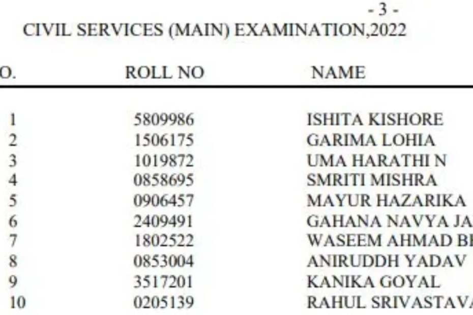 Upsc Cse Result 2022 Heres Complete List Of Candidates Who Cracked Exam