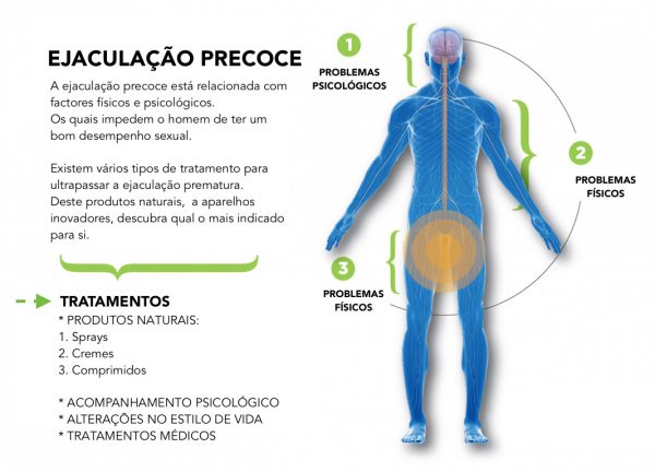 Ejaculação Precoce Por Que Ocorre Como Evitar