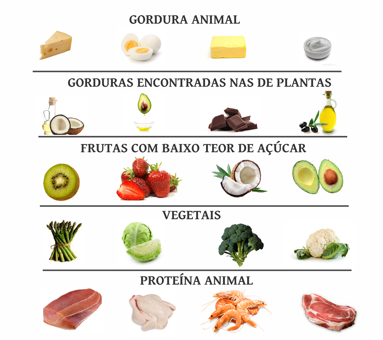 Dieta Low Carb Cardápio Confira O Que Pode E Não Pode Nessa Dieta