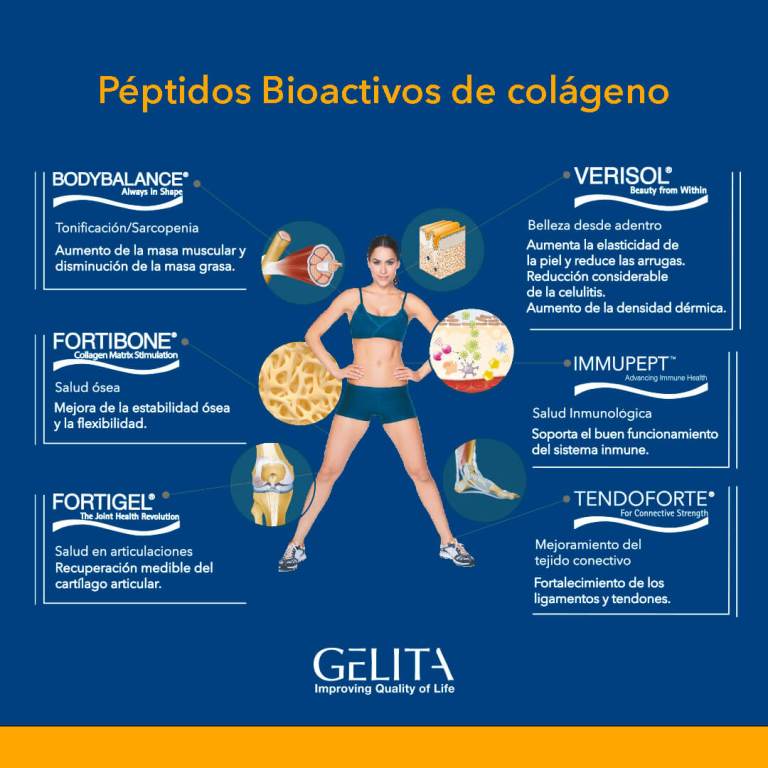 Los Péptidos Bioactivos De Colágeno Son Tendencia En La Industria De