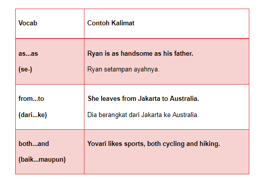 Pengertian Subordinating Conjunction Golden English