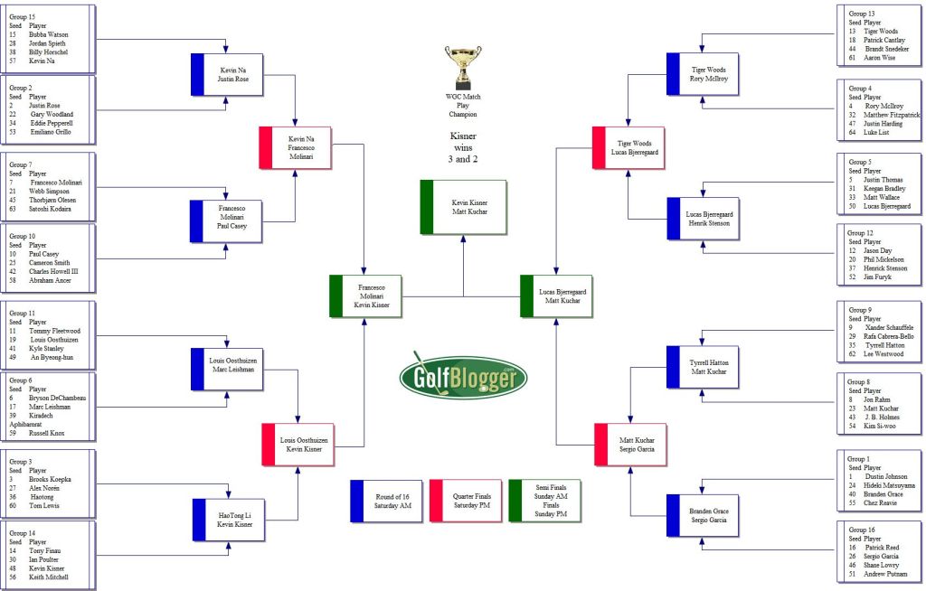 Wgc Match Play Bracket Printable