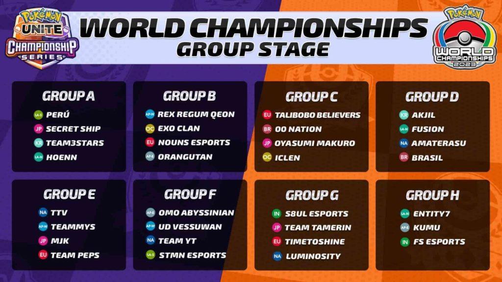 Pokémon Unite World Championship 2023 Teams Format Prize Pool And More