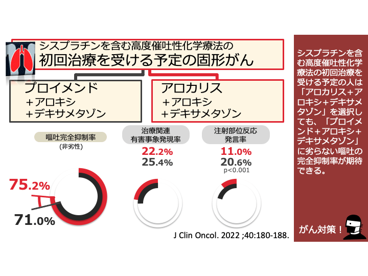 日本がん対策図鑑 【腎細胞がん（日本人）：一次治療】「キイトルーダ＋インライタ」vs「スーテント」