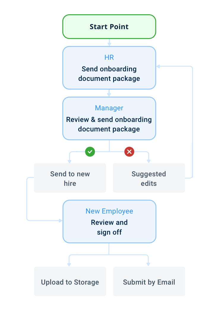 Streamlining Employee Onboarding With Microlearning Rapl