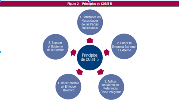 ¿qué Es Cobit 5 Entendiendo El Gobierno De Ti ó It Governance Genius