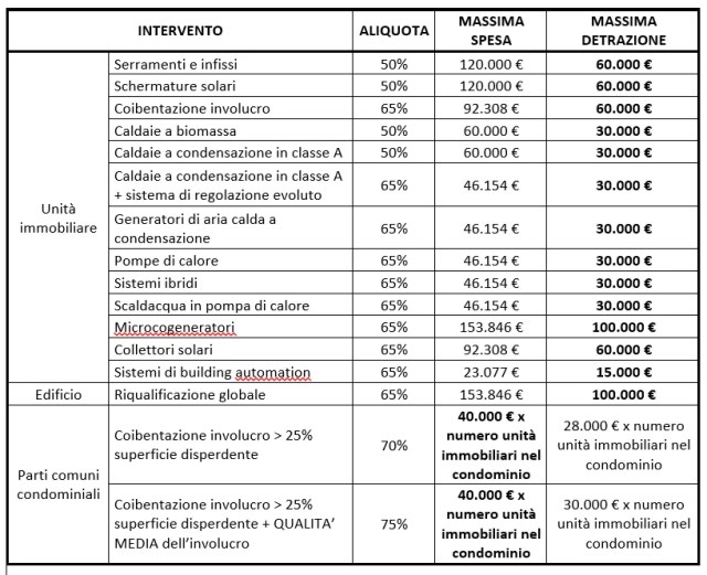 Guida Rapida Allecobonus Giacomo Cantù