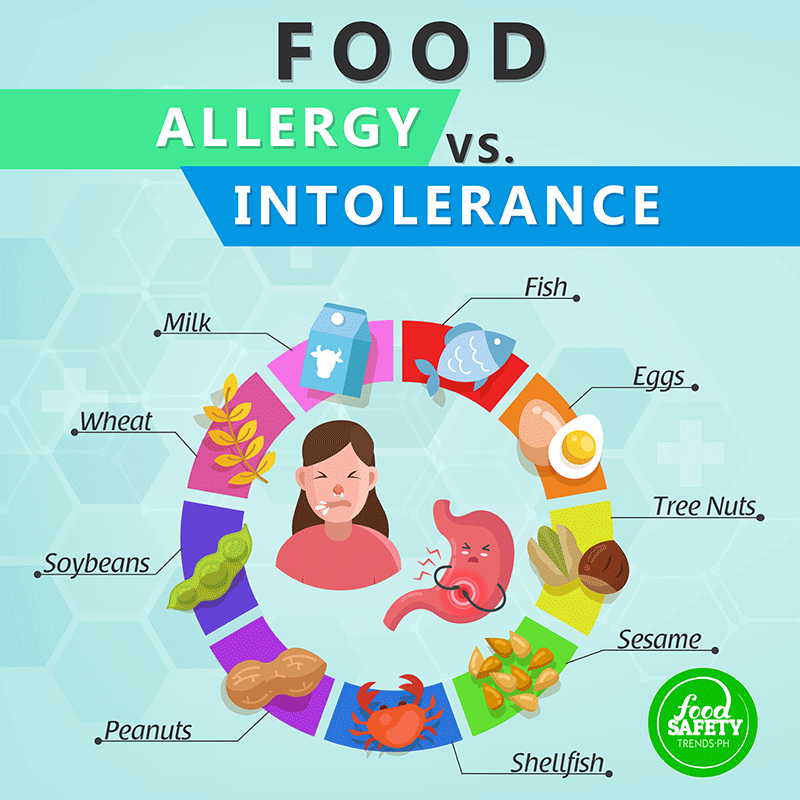 Food Allergy Vs Food Intolerance What You Need To Know