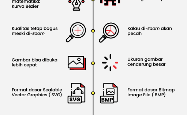 Perbedaan Vektor Dan Bitmap Desainer Wajib Tahu Glint