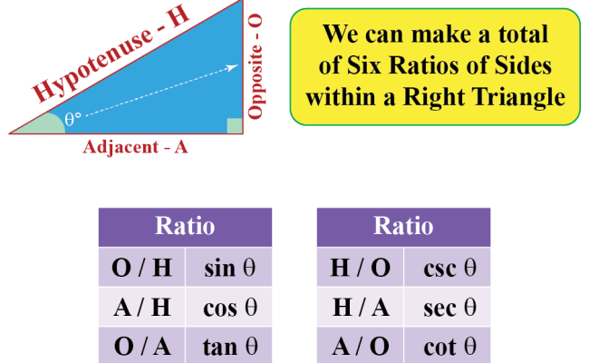 Trigonometric Chart Cuemath Otosection