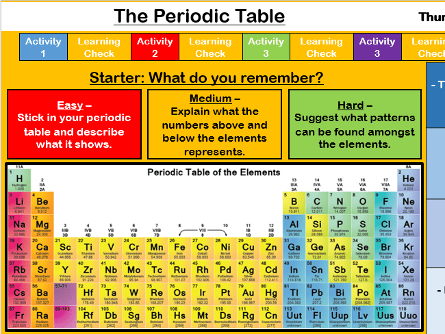 The Periodic Table Part 2 How The Periodic Table Evolved 33 Free