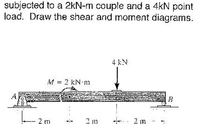 Solved A Simply Supported Beam Shown In Figure 2 Is Made Chegg Otosection