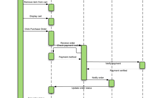 How To Draw A Sequence Diagram In Uml Lucidchart Theme Loader