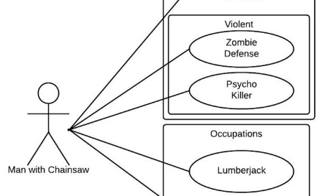 Uml Use Case Diagram Tutorial Lucidchart Theme Loader