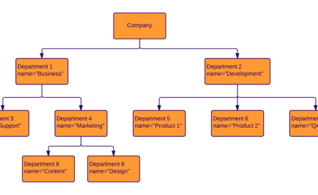 Diagrama De Objetos Uml Lucidchart